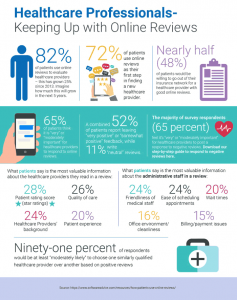 Healthcare Professionals Need Online Reviews, Too [Infographic]
