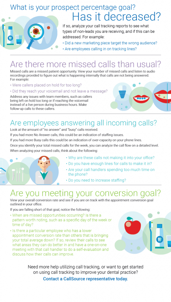 Infographic - How to Use Call Tracking for Your Dental Practice