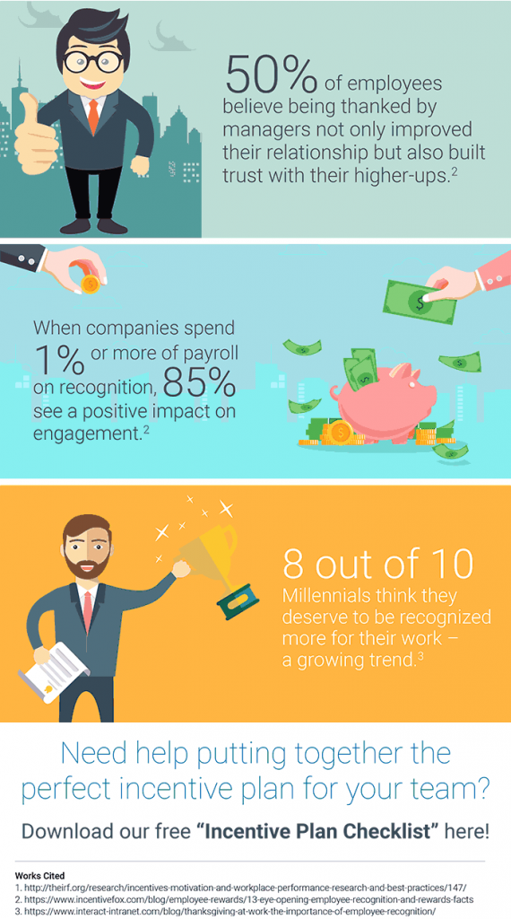 Incentive Program Infographic: Seven Interesting Statistics
