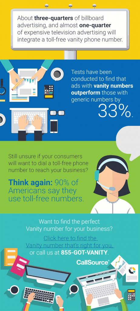 7 Vanity Number Stats - Vanity Numbers Boost Your Brand & ROI