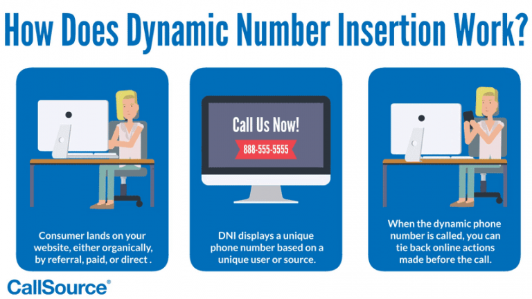 What is a Dynamic Number Insertion Script and How Do I Use It?