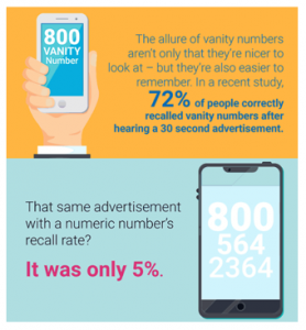 The Ultimate Guide to Vanity Phone Numbers: Get Your Number Now